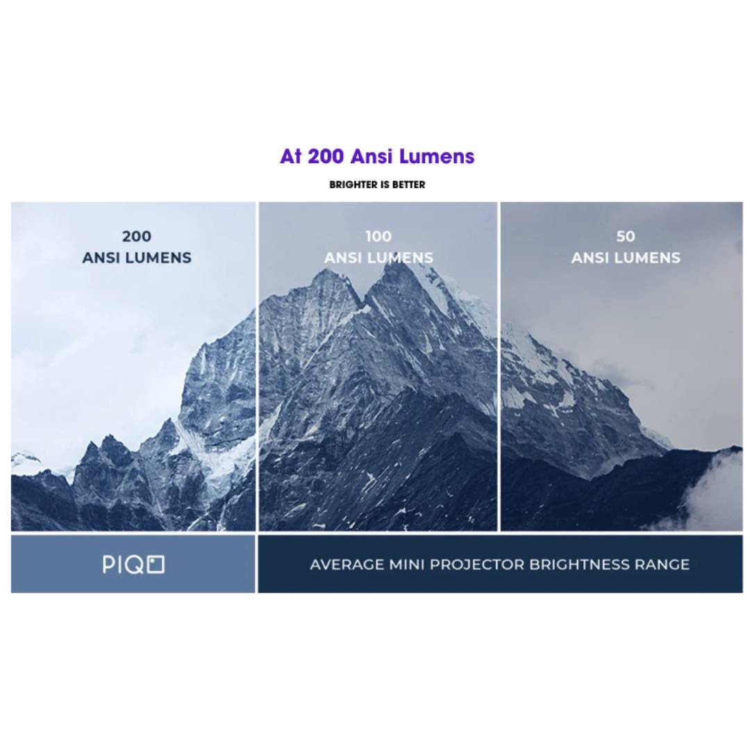 Buy The PIQO Mini Projector For Movies | PIQO Projector – PIQO - The ...